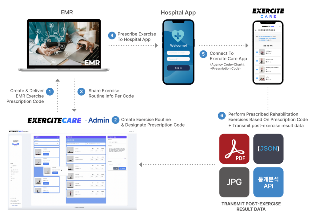 Exercite Care : AI Digital MSK Healthcare Solution